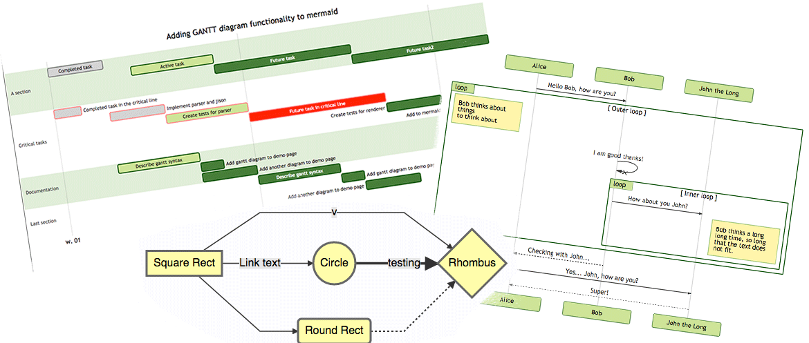 Mermaid diagrams - Stoplight Platform | Product Roadmap